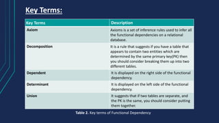 Functional Dependency | PDF