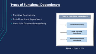 Functional Dependency | PDF