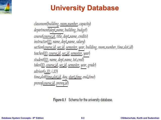Functional dependency.pptx