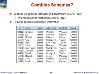 Functional dependency.pptx