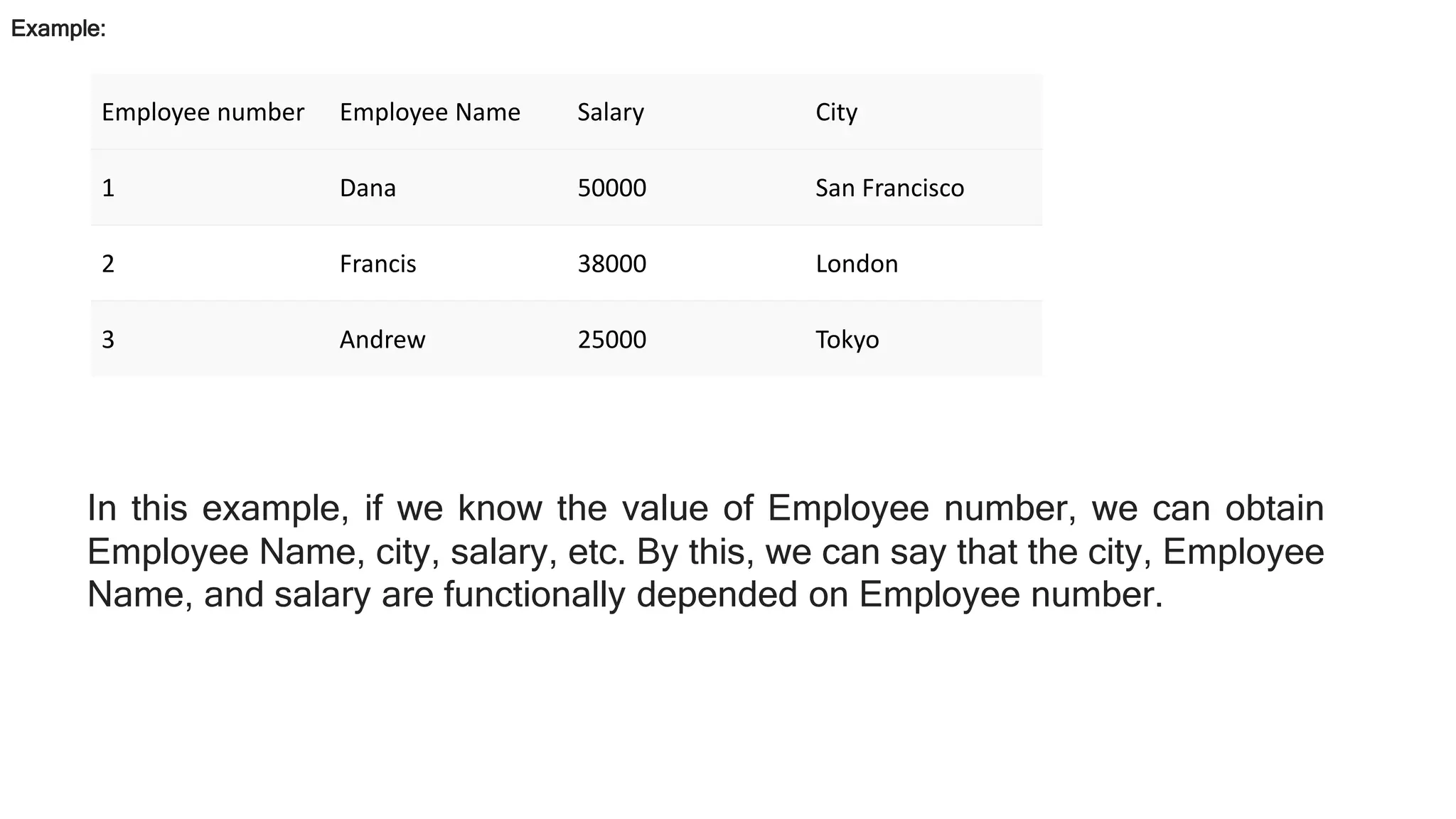 Functional Dependency.pptx