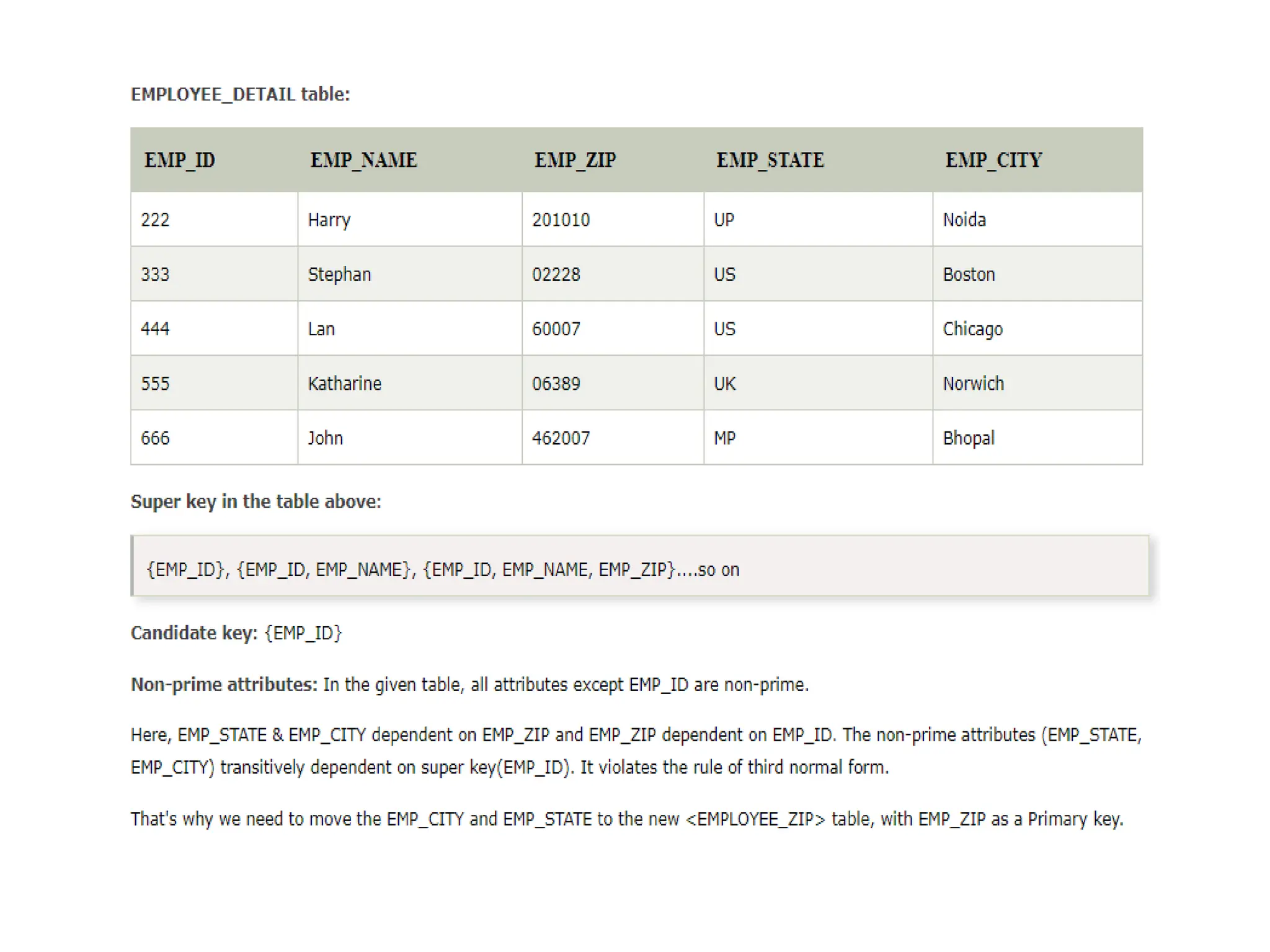 Functional Dependency Database Management Systempptx