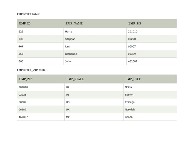 Functional dependency (database management System).pptx | Databases | Computer Software and ...