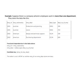 Functional dependency (database management System).pptx