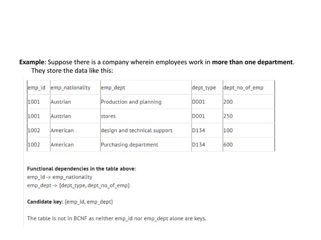 Functional dependency (database management System).pptx | Databases | Computer Software and ...