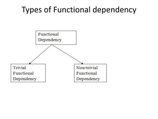 Functional dependency (database management System).pptx