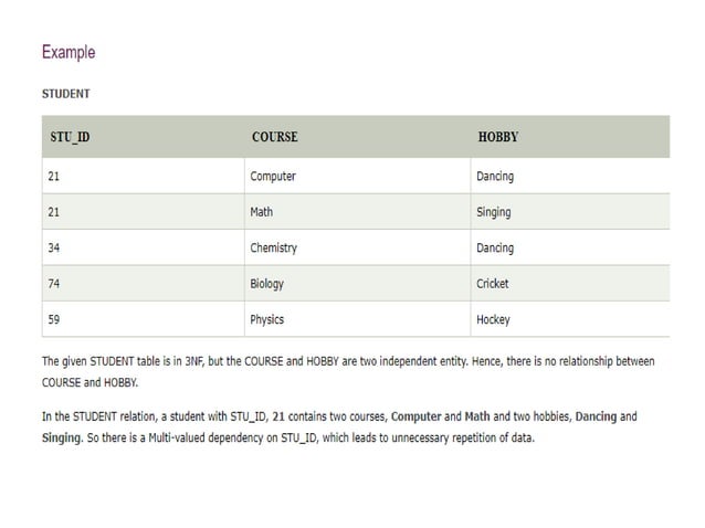 Functional dependency (database management System).pptx | Databases | Computer Software and ...