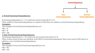 functional dependency in engineering.pptx