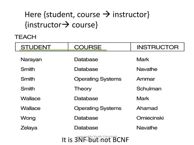 Functional Dependency And Normalization Ppt
