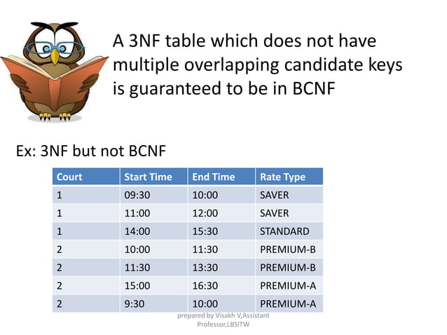 Functional Dependency And Normalization Ppt