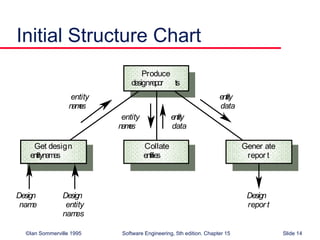 functional Design DFD and data flow diagram.ppt | Web Development ...