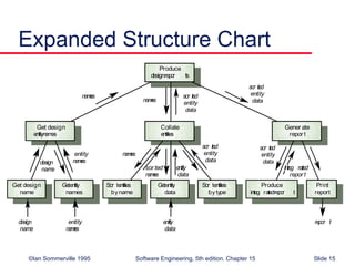 functional Design DFD and data flow diagram.ppt | Web Development ...