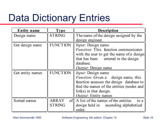functional Design DFD and data flow diagram.ppt | Web Development ...