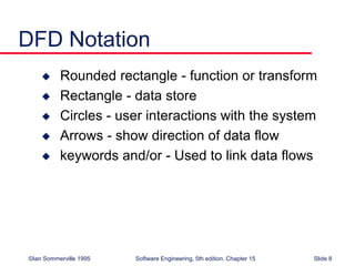 functional Design DFD and data flow diagram.ppt | Web Development ...