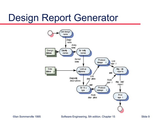 functional Design DFD and data flow diagram.ppt | Web Development ...
