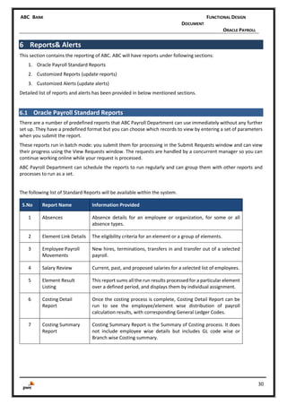 Functional Design Document - Payroll V.2.2.docx