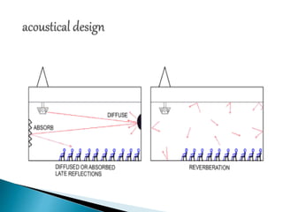 Functional design of higher secondary school building | PPTX