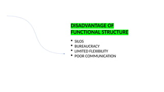 Functional, Divisional & Matrix Organizational Structure.pptx