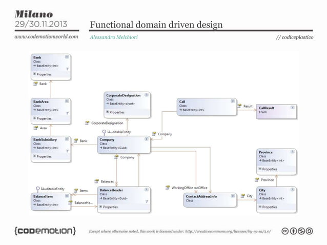 Functional domain driven design | PPT