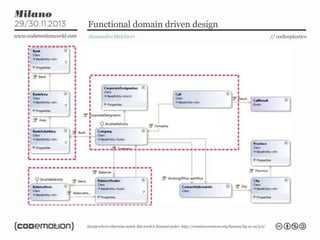 Functional domain driven design | PPT