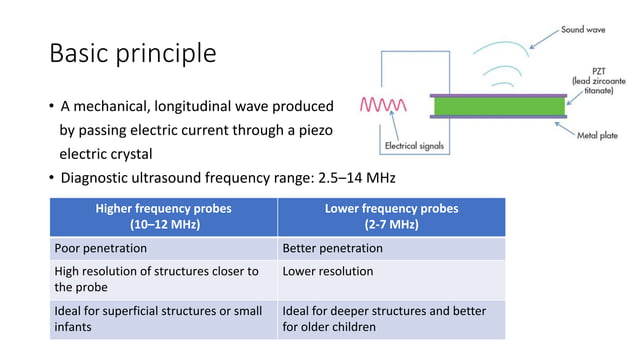 Functional ECHO.pptx