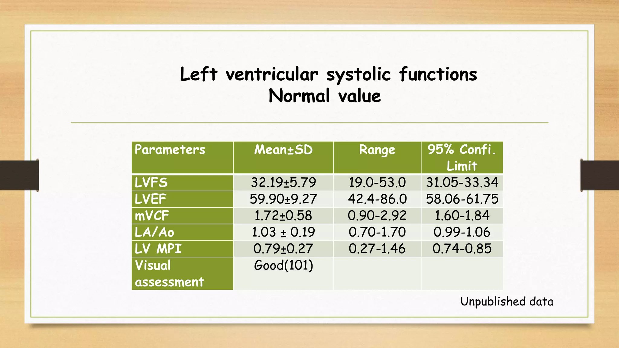 Functional echocardiography ppt | PDF