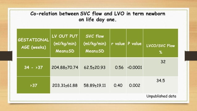 Functional echocardiography ppt | PDF | Heart and Cardiovascular ...