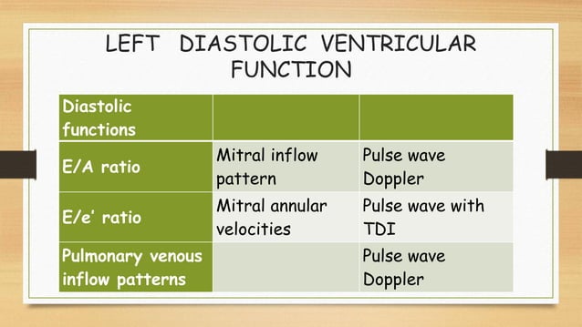 Functional echocardiography ppt | PDF | Heart and Cardiovascular ...