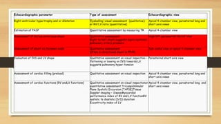 Functional echocardiography ppt | PDF