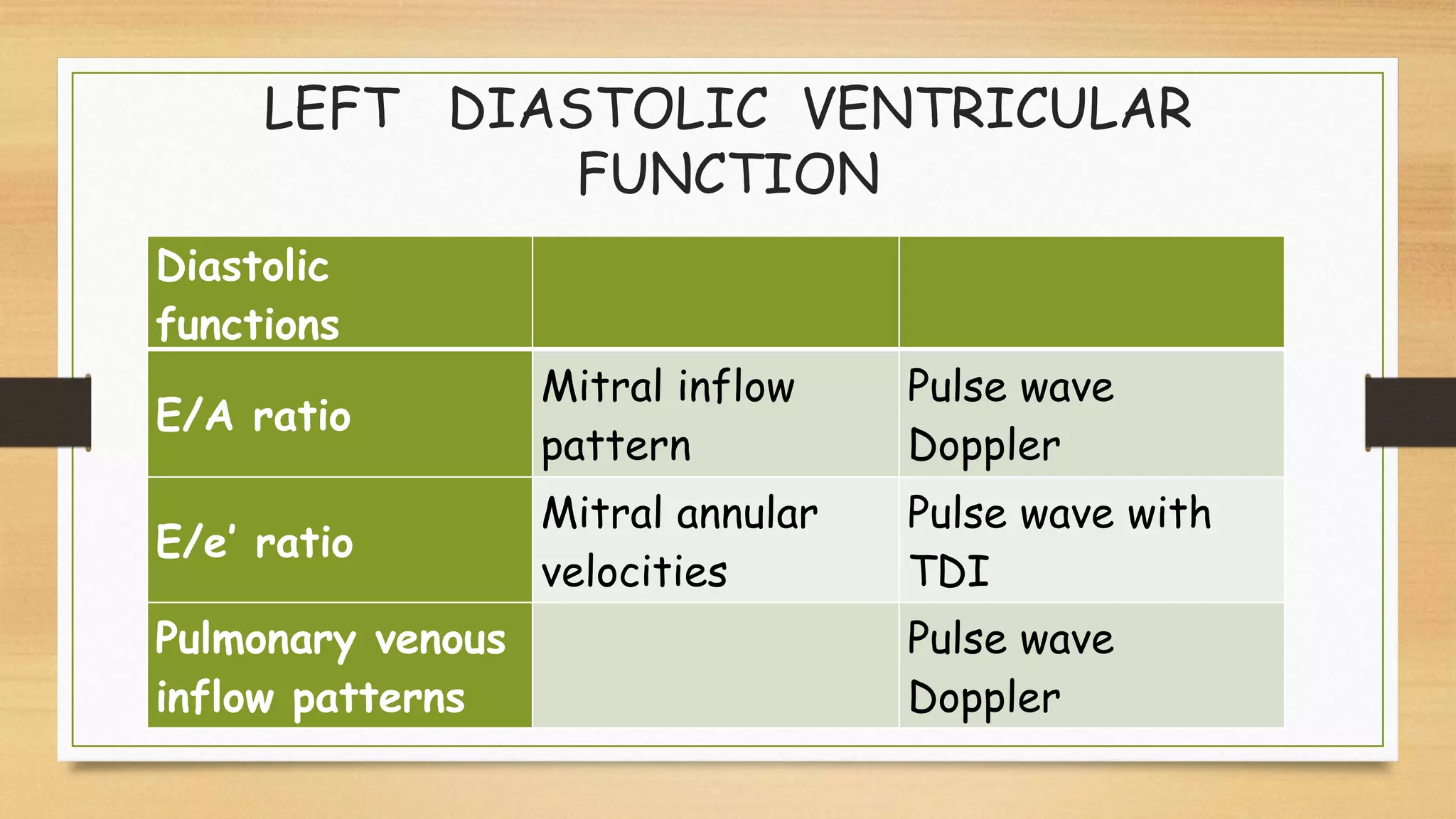 Functional echocardiography ppt nov 2020 | PDF