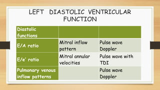 Functional echocardiography ppt nov 2020 | PDF
