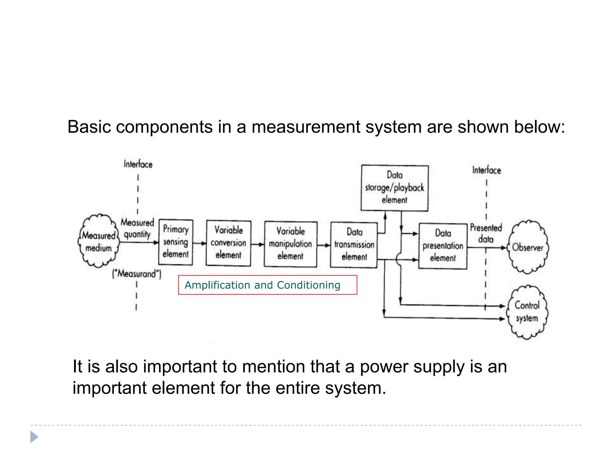 Functional elements (1) | PPT