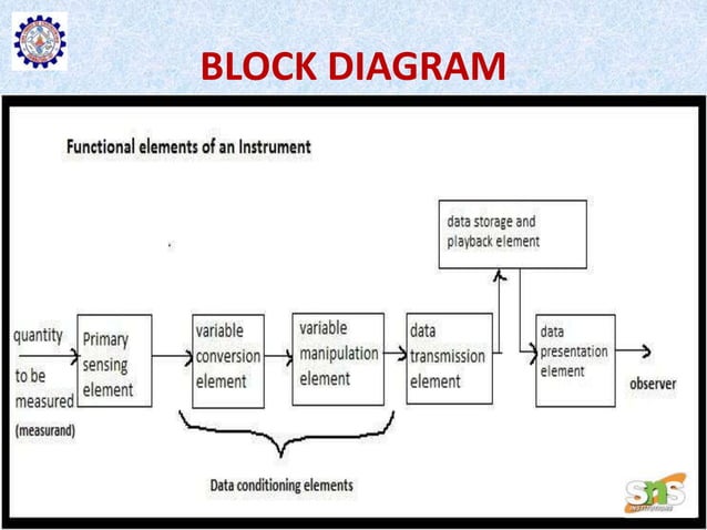 Functional elements of an instrument | PPTX