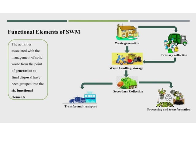 Functional Elements of Solid Waste.pptx