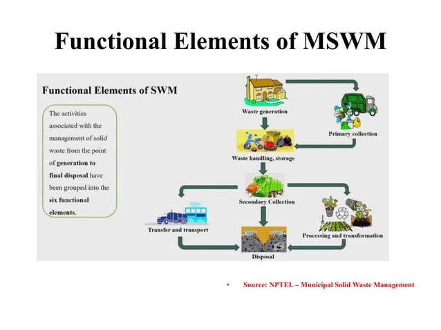 Functional Elements of Solid Waste Management.pptx