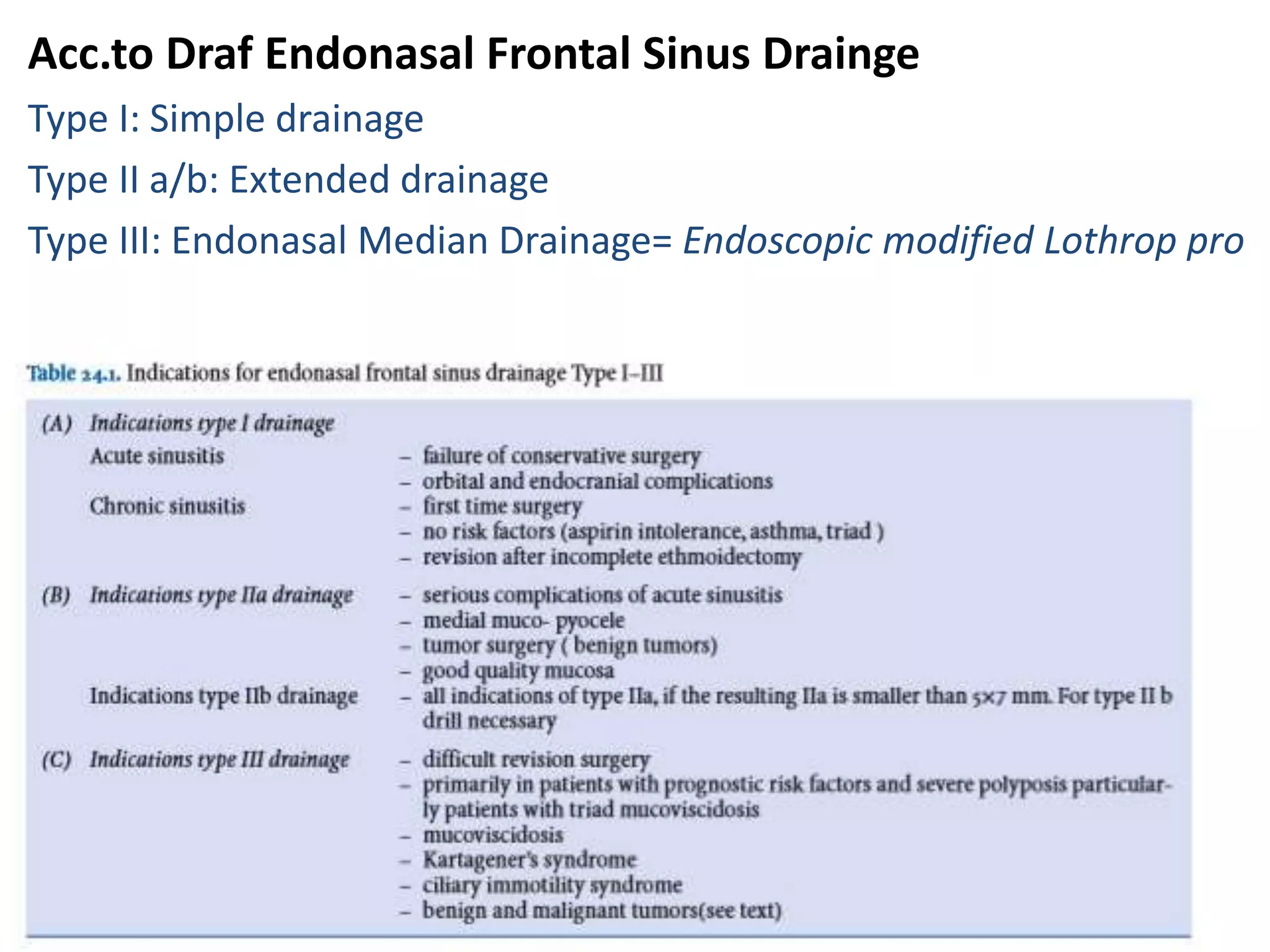 Functional endoscopic sinus surgery | PPTX