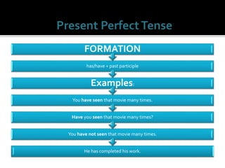 (present tense)Functional english | PPTX