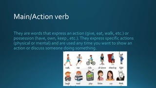 Parts of Speech (English) | PPTX