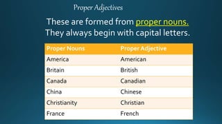 Parts of Speech (English) | PPTX