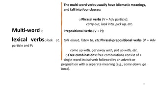 Functional English PDF.pdf