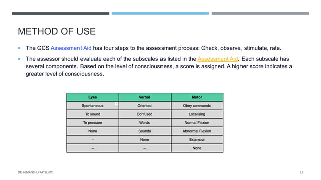 Functional evaluation scales | PPTX | Physical Therapy | Wellness
