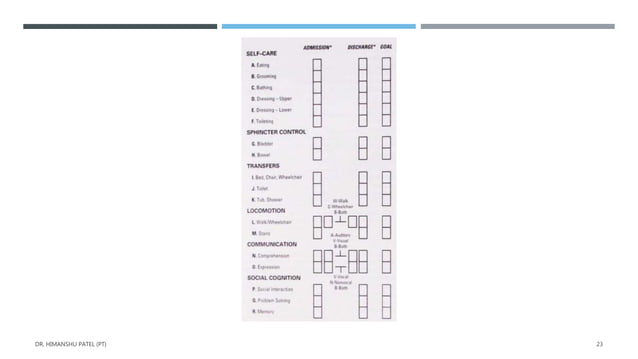 Functional evaluation scales | PPTX | Physical Therapy | Wellness