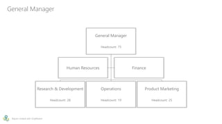 Organization chart template - Functional business (neutral) | PPTX