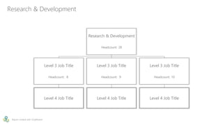 Organization chart template - Functional business (neutral) | PPTX