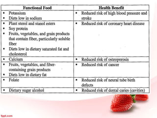 Functional food | PPTX