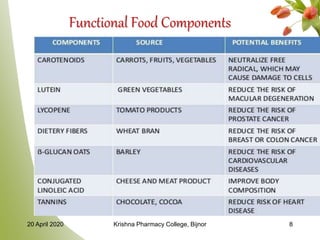 Functional food & Phytonutrients | PPT