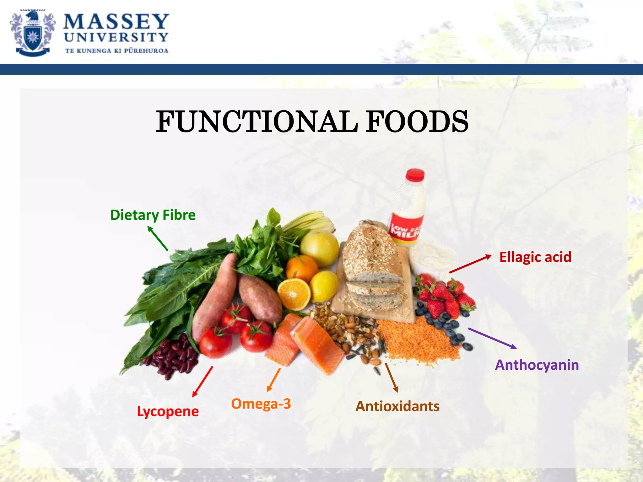 Functional foods | PPSX