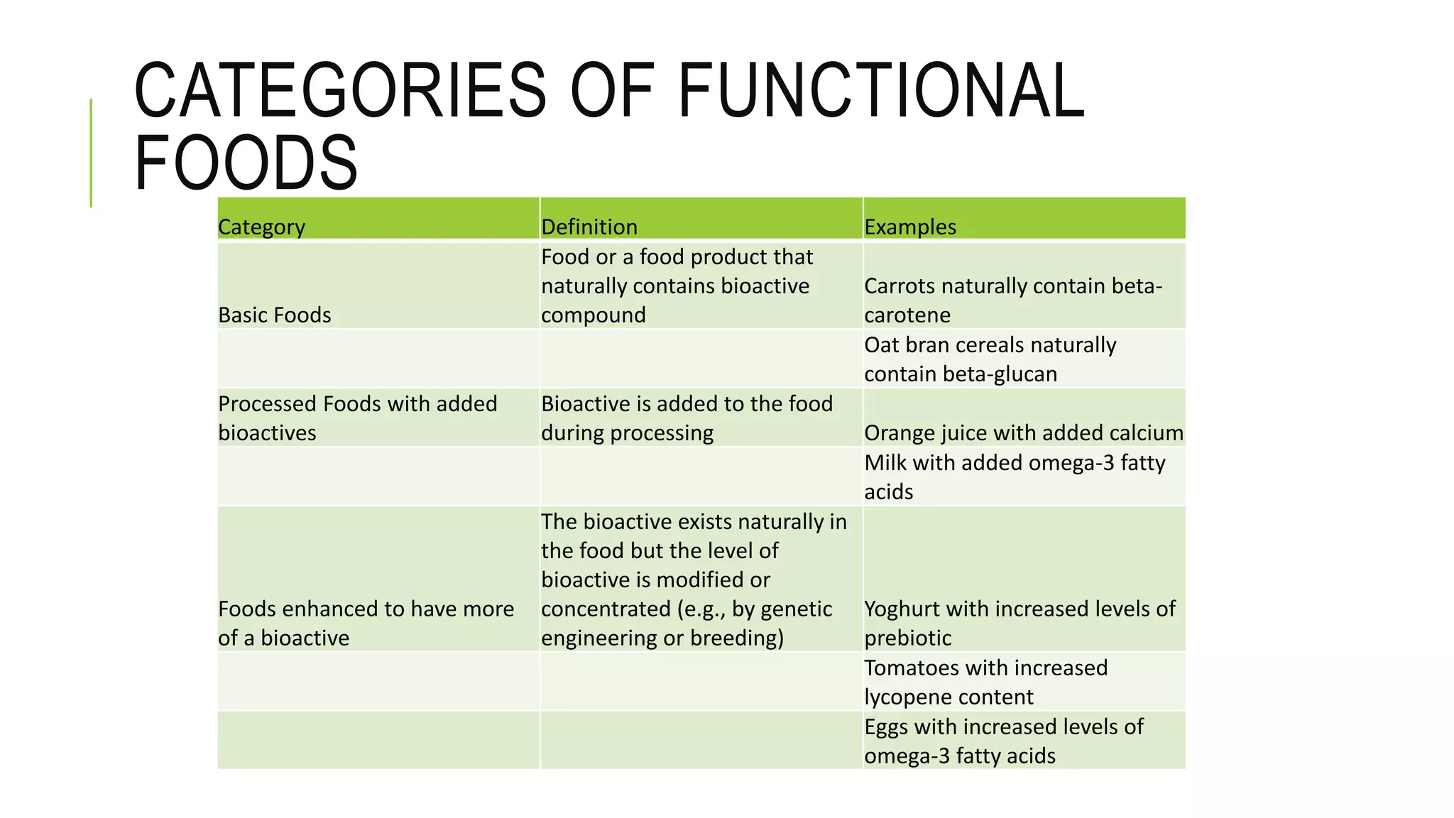Functional foods & Nutraceuticals | PPTX