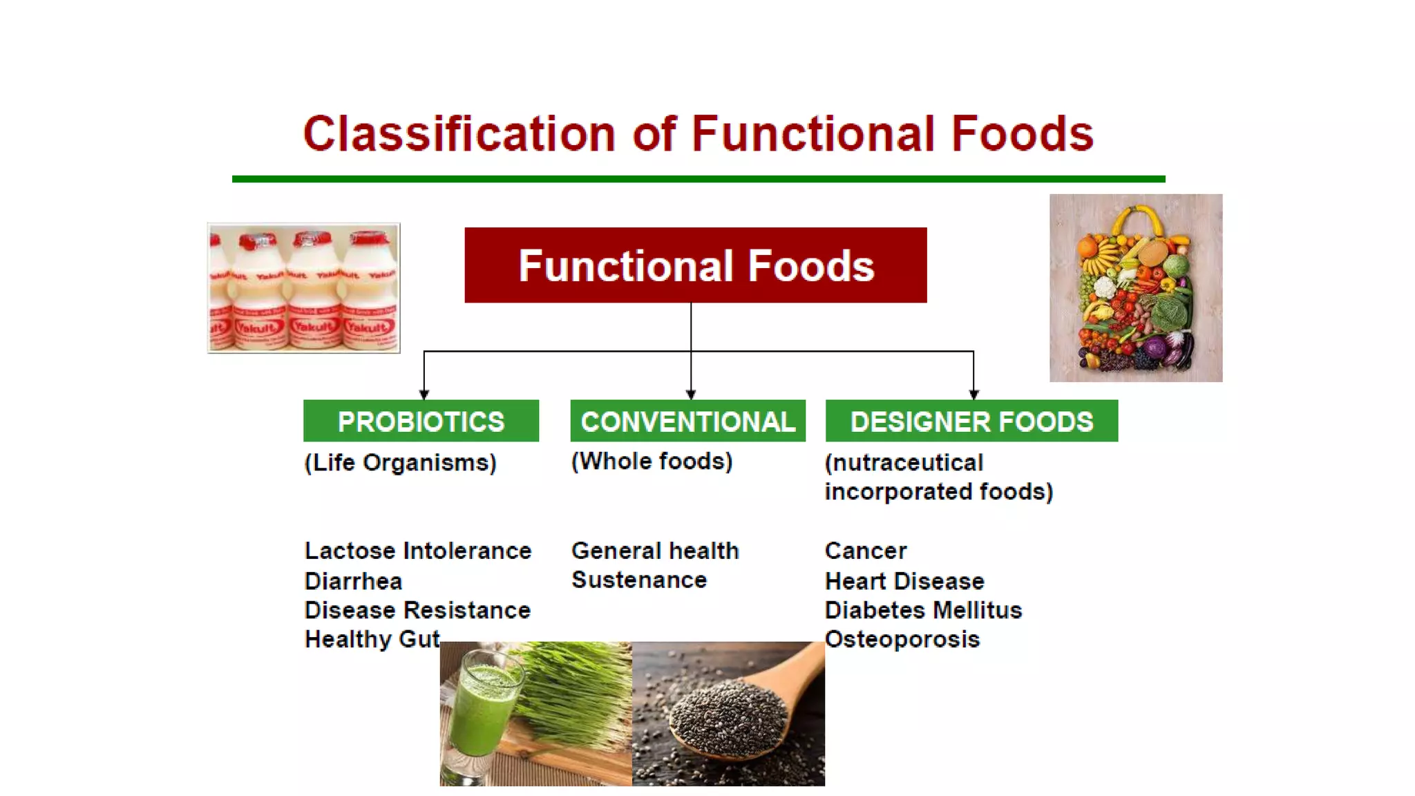 Functional foods & Nutraceuticals | PPTX