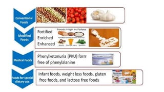 Functional foods.pptx